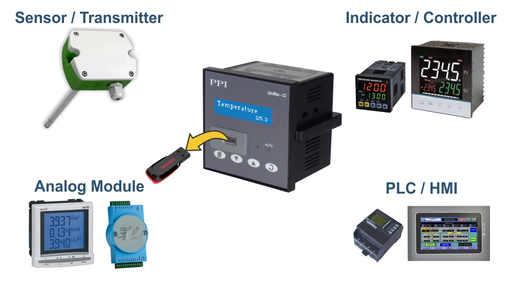 MODBUS Data Logger | Advanced data logger Modbus - PPI