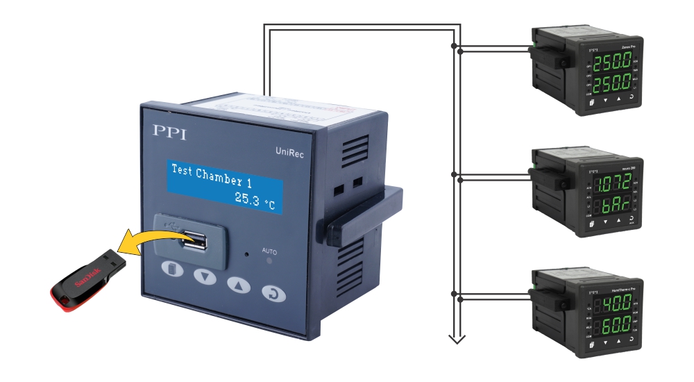 Process Precision Instruments - PPI