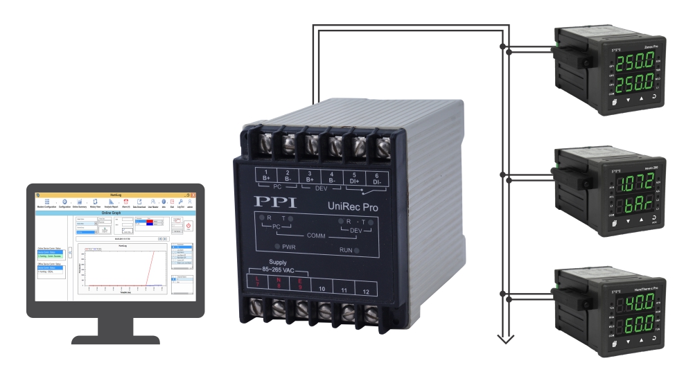 Multi-Channel Data Logger for Controllers and Indicators
