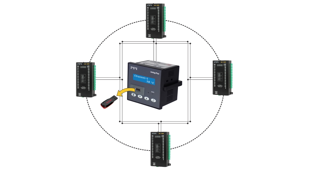 USB Data Loggers Manufacturers and Suppliers | Digital Data Logger