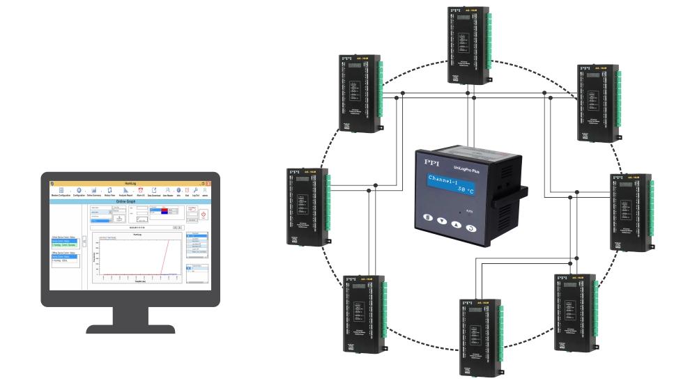 8 to 128 Channel Extendable Universal Process Data Logger