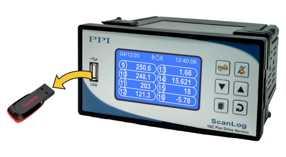 Process Precision Instruments - PPI - ScanLog 16C